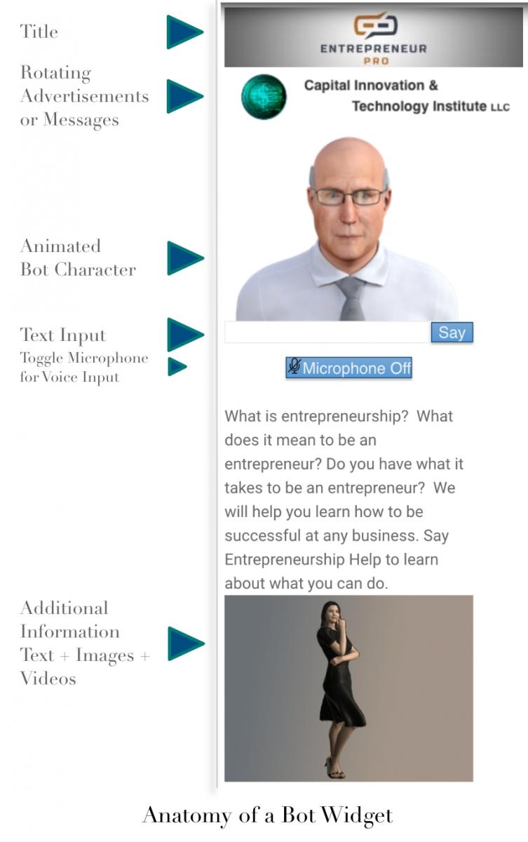 Bloggers | Knowledge Avatars™